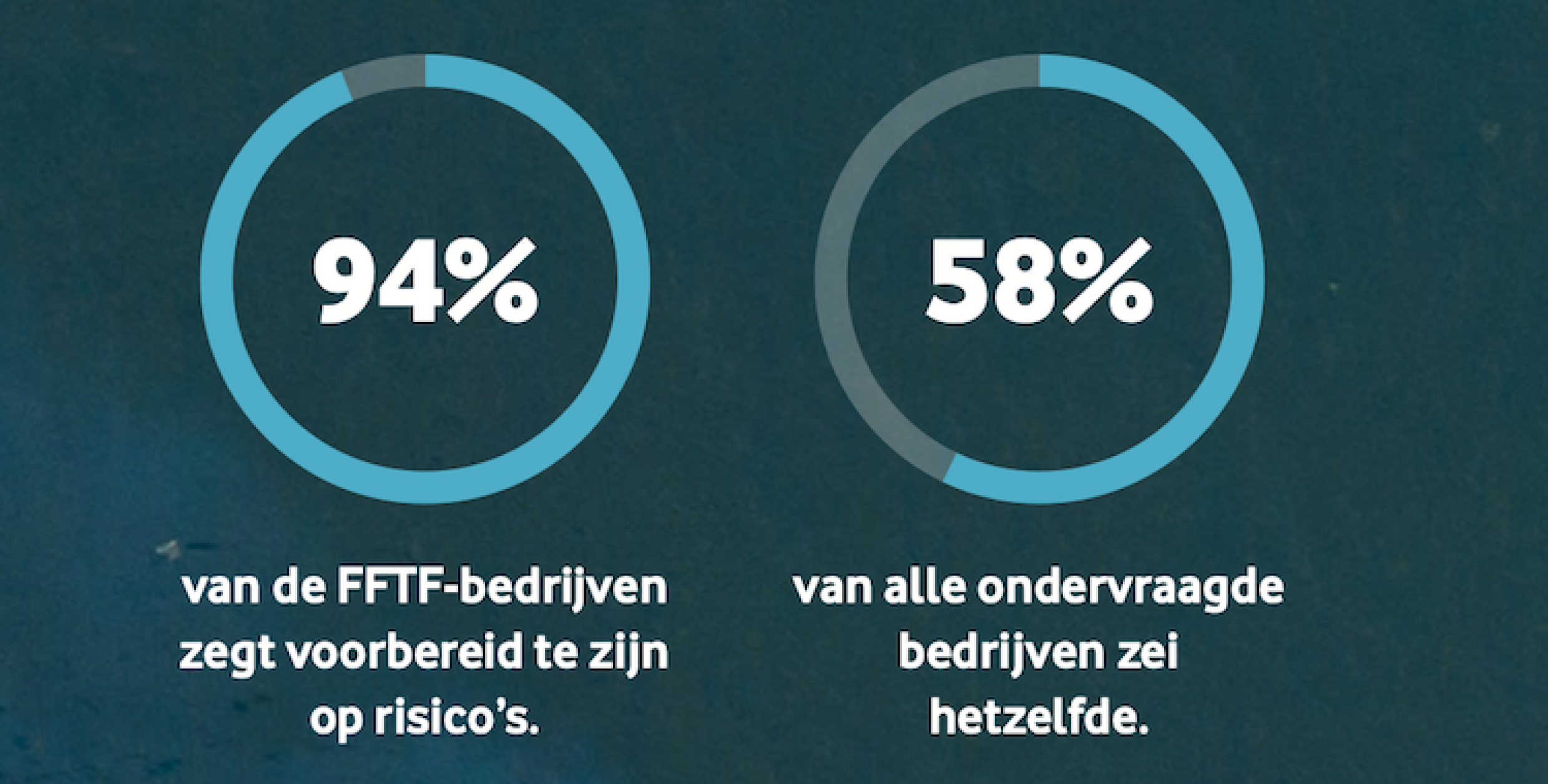 FftF: in vijf stappen uw organisatie innoveren | Vodafone Business