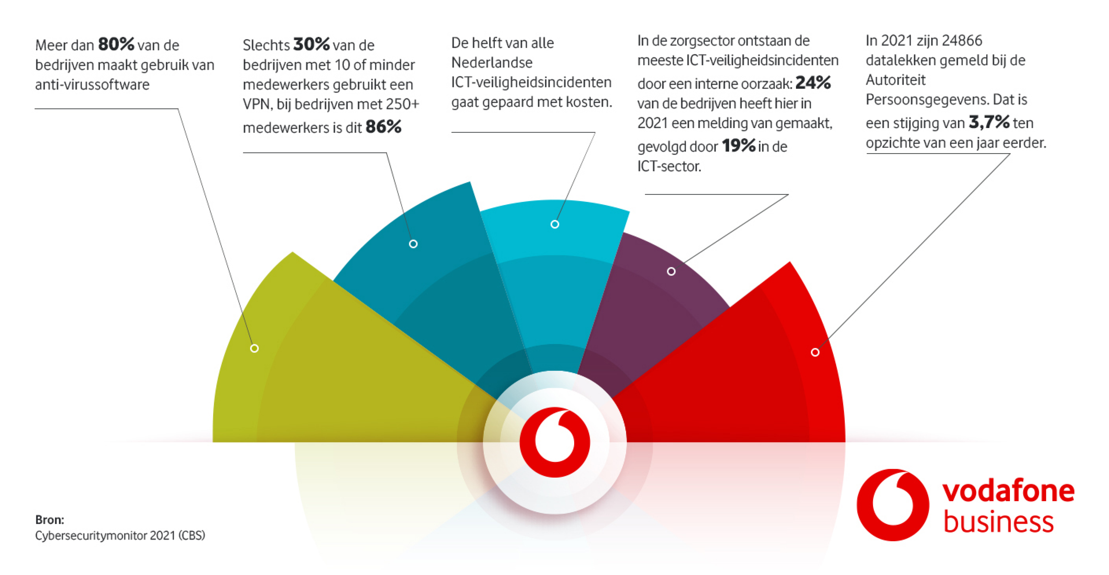 Datalek: wat is het & hoe te voorkomen? | Vodafone Business